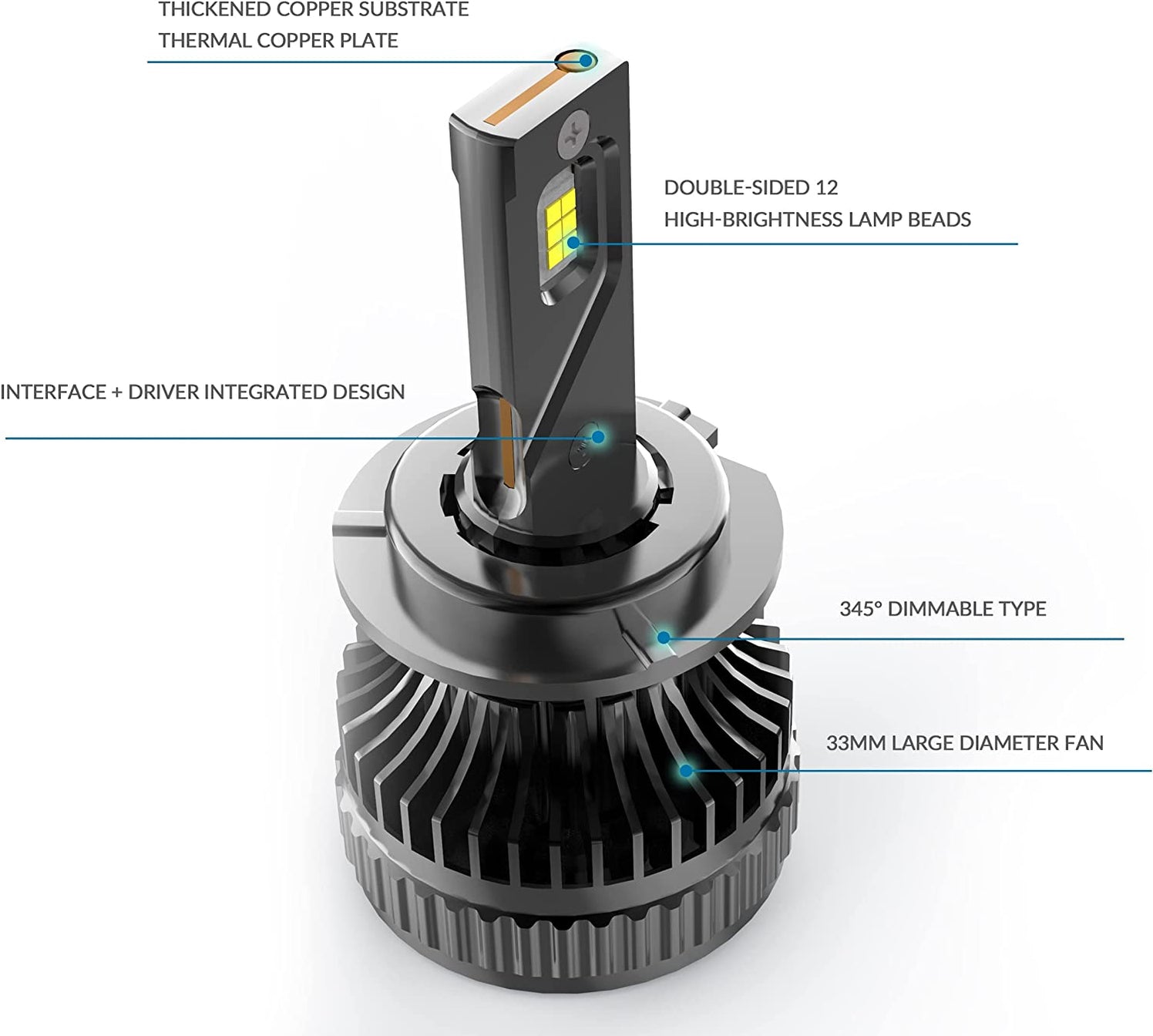 VLAND LED Projector Headlights Fit for 2012-2015 Hyundai Elantra【Avant ...