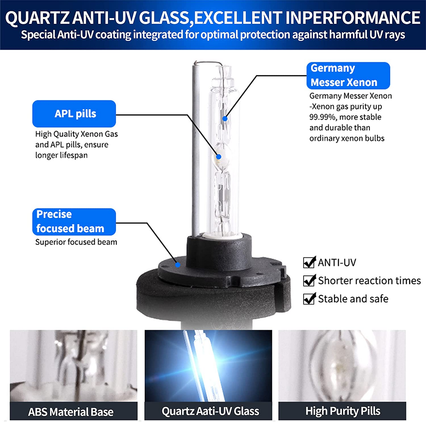 VLAND D2H Bulbs Conversion Kit with Ballasts & Decoder For Projector H — VLAND Official